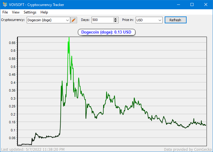 Cryptocurrency Tracker for PC | Presents visual representations of coins